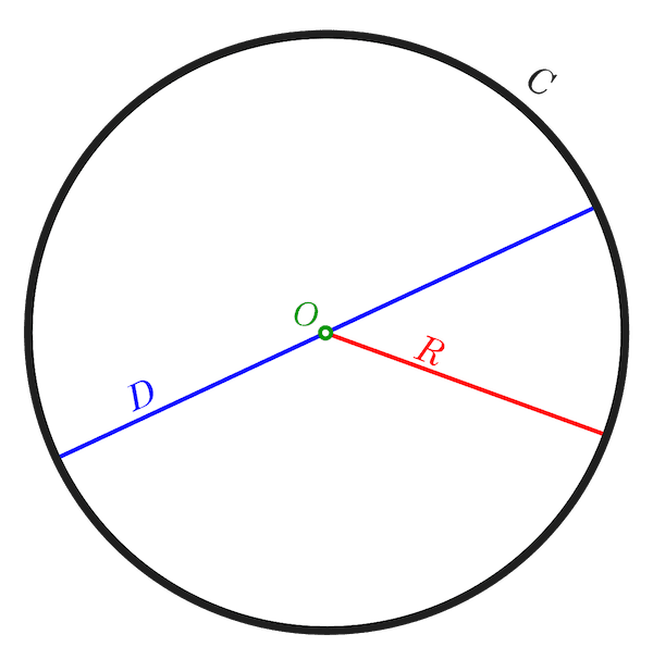 Calculadora Circunferência Do Círculo | Exemplos E Fórmulas