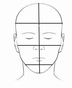 Face Shape Calculator | What Is My Face Shop?